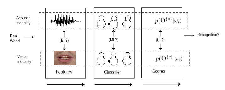 Advanced Multimedia Processing Lab -- Projects -- Multiple Biometrics